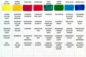 Creating Mood in Art with Color Temperature: Warm & Cool Explained ...